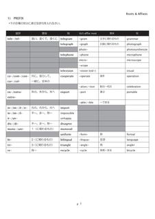 affix list-1: 教材ブログ